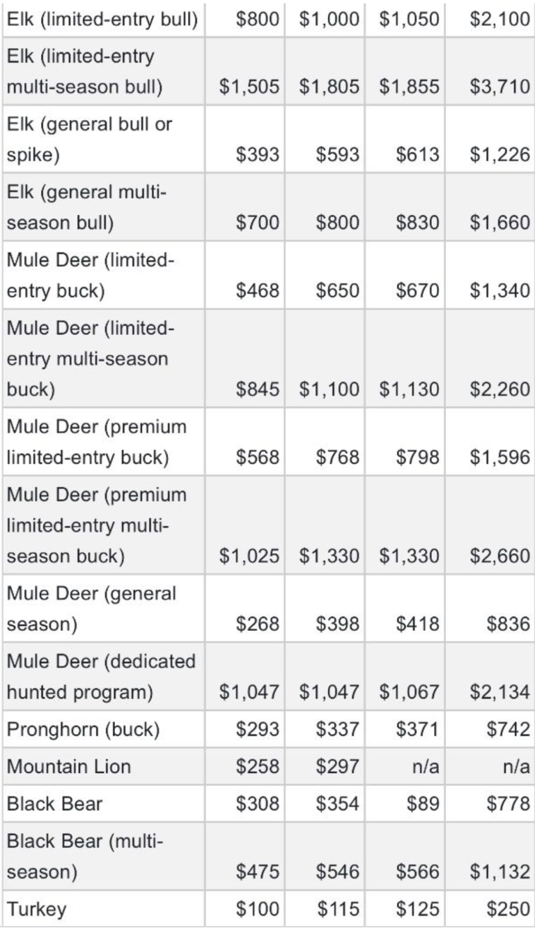 Utah: Massive License Fee Increase! - Eastmans' Official Blog | Mule ...